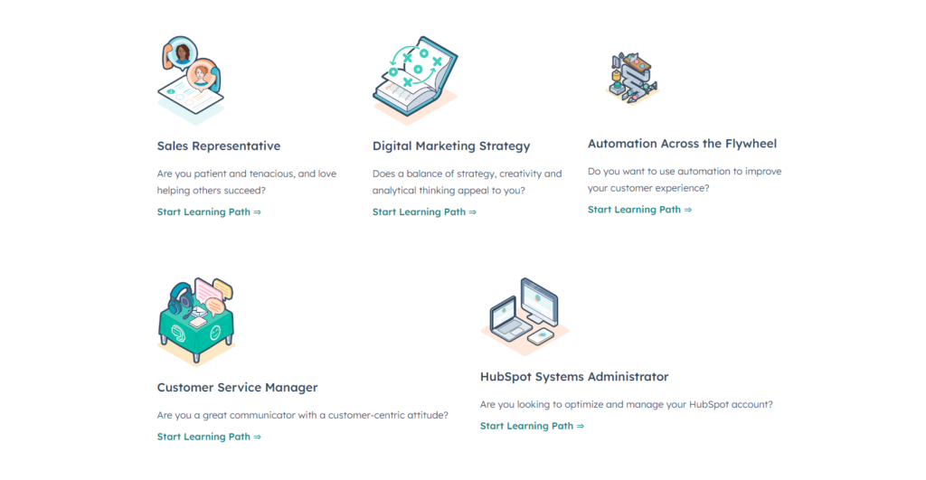 Free Online Training Class | Free Marketing & Sales Certificates