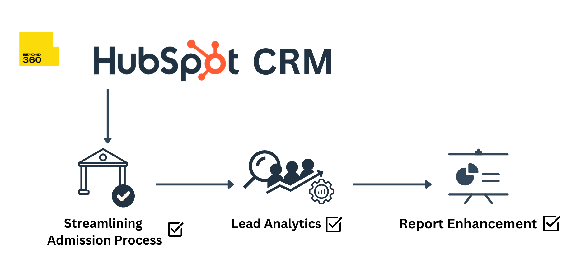 Kings Yangon International School Case Study (in Burmese)